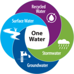 About One Water 2100 – Tucson One Water